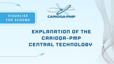 The quantum accelerometer: Explanation and stake of the CARIOQA-PMP ...